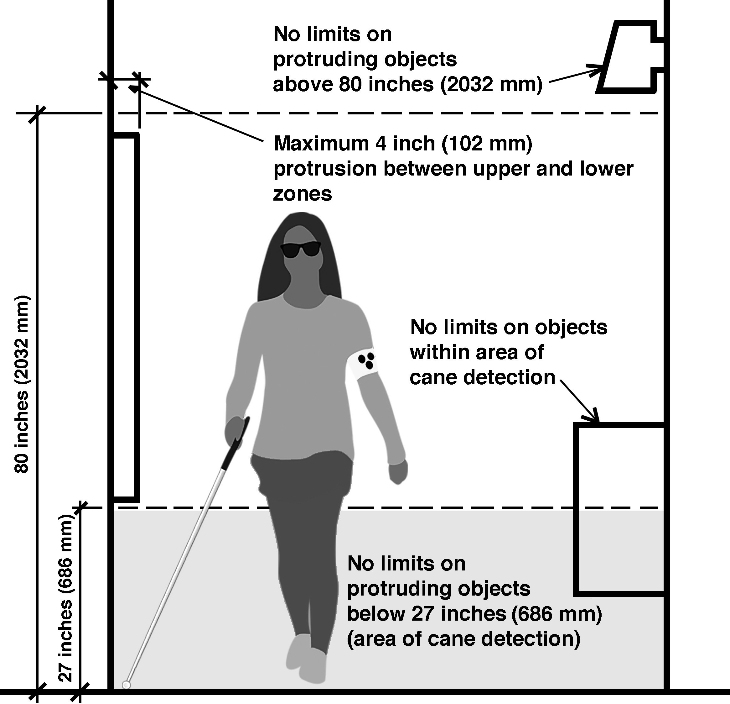 Jonathan Ochshorn - Critique of Milstein Hall