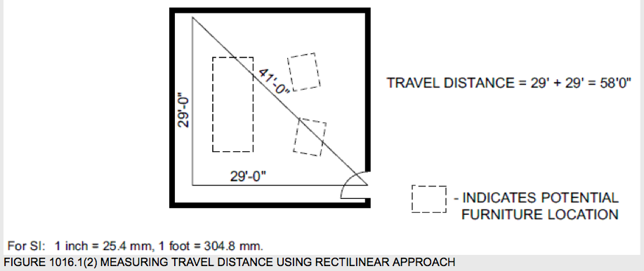 Jonathan Ochshorn - Critique of Milstein Hall